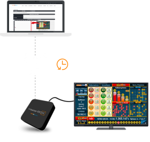 Πώς λειτουργεί - Master Bet